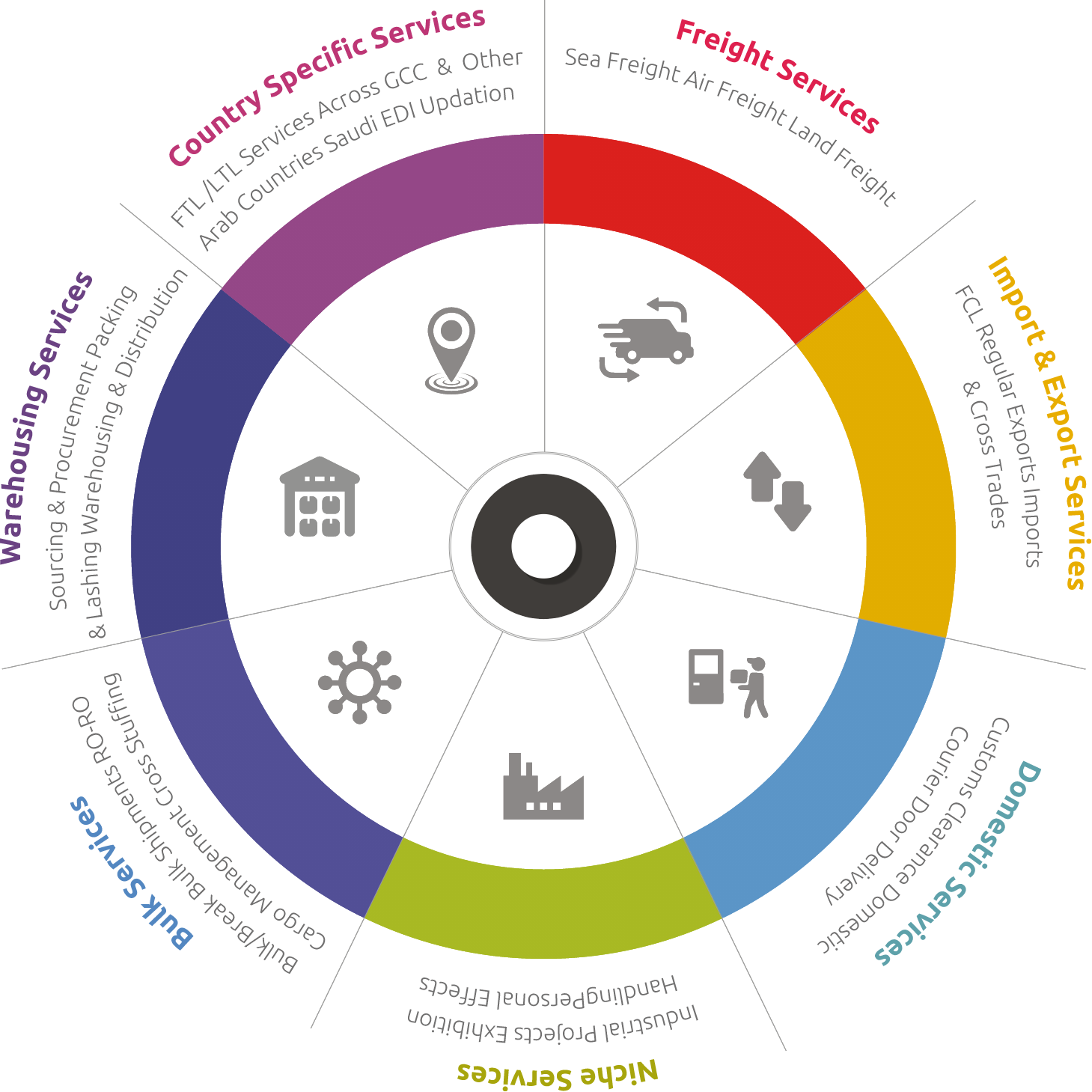 WHO WE ARE – AKS Global